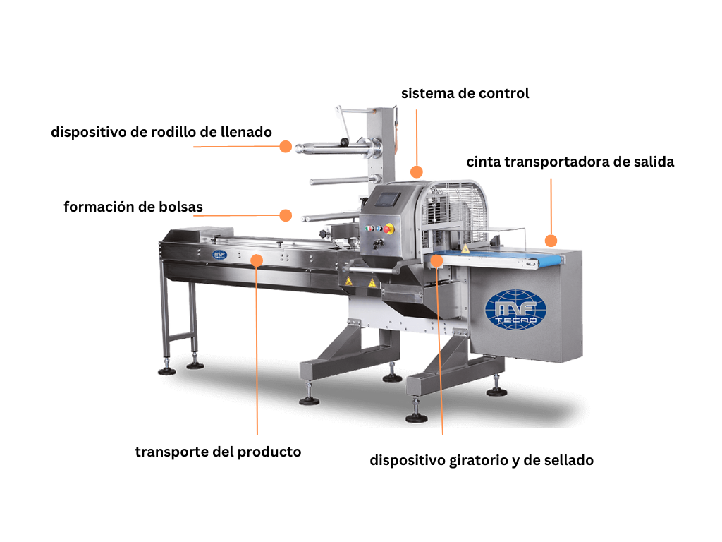 Flow Pack: la guía definitiva con aplicaciones y 8 beneficios - MF TECNO